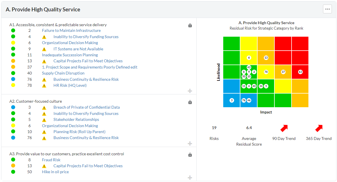 Essential ERM - Enterprise Risk Management & Strategy Software