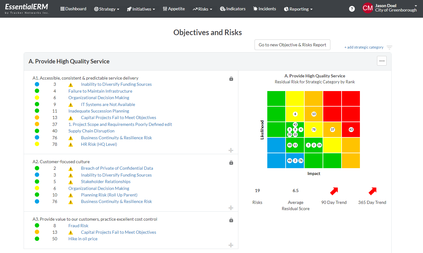How to Build a Risk Register - Tracker Networks - Enteprise risk and ...