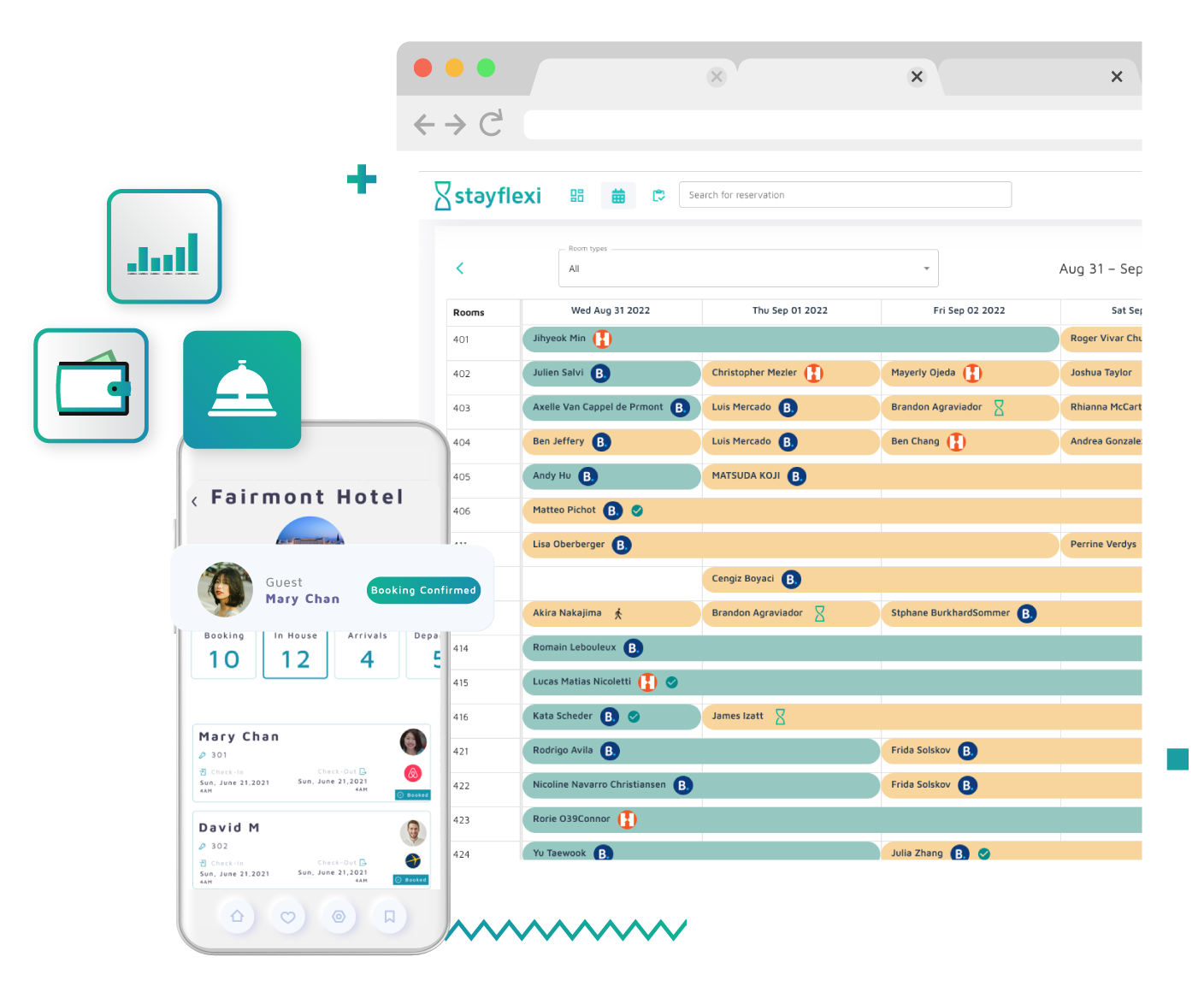 Stayflexi PMS: Only Automated and Easy-to-use PMS in the world.