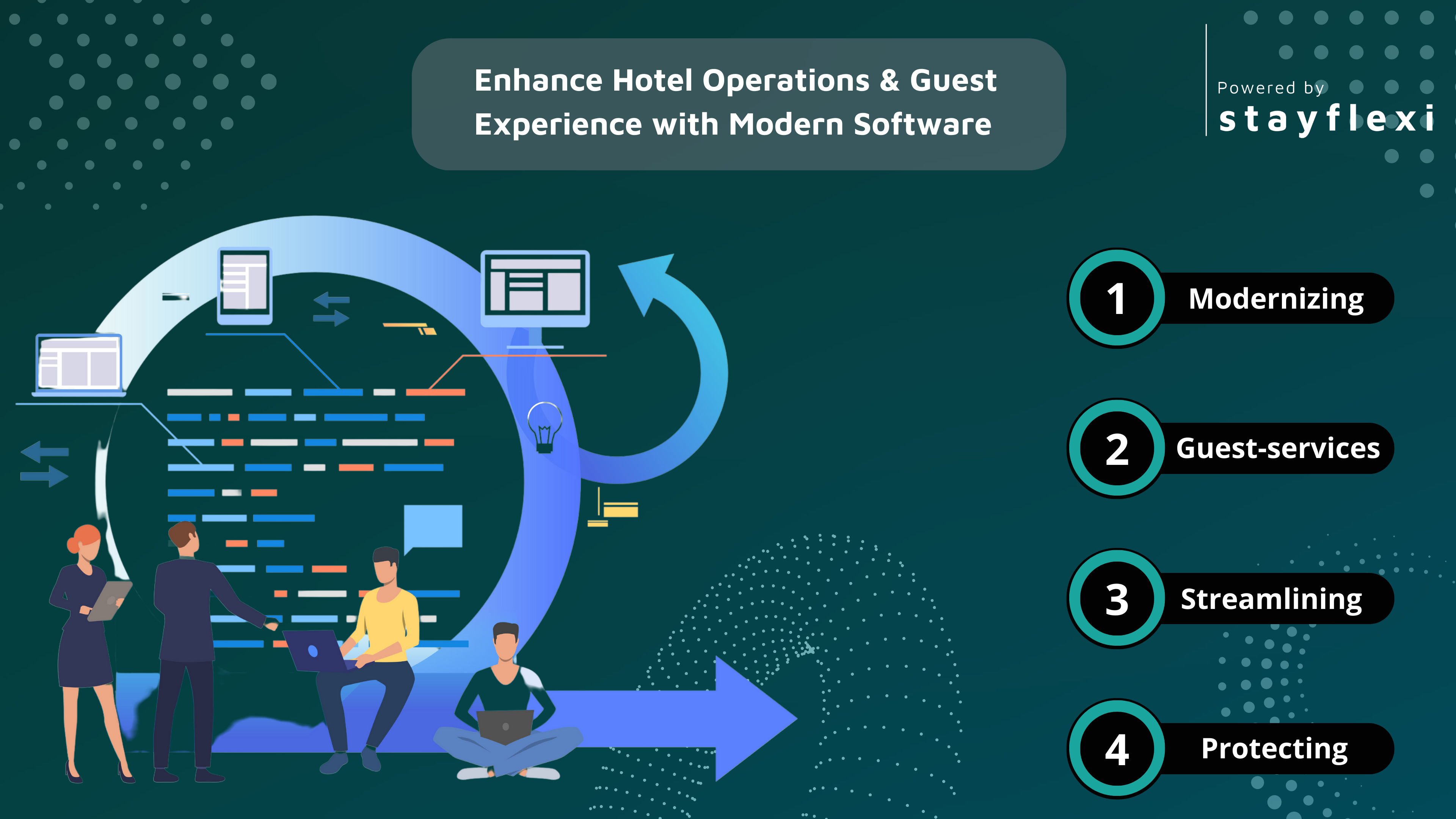 Elevate Your Hotel Operations and Guest Experience with Cutting-Edge ...