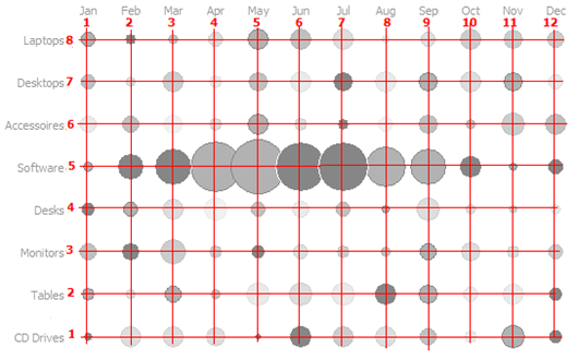 How to Create a Heat Map in Excel Using Bubble Grid Chart