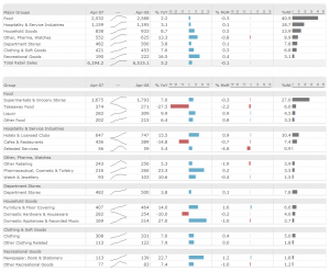 Treemap Alternatives: Better Ways to Visualize Data