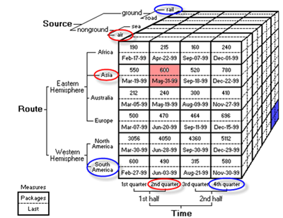 The basic structure of a cube