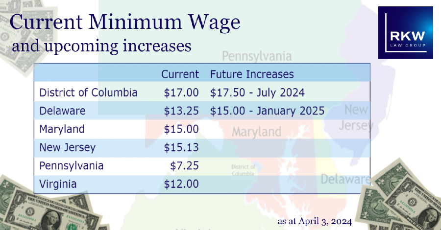 Changes to Minimum Wage: Is the Left Right and the Right Wrong ...