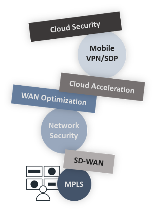 How much does SD-WAN cost? | ICG International