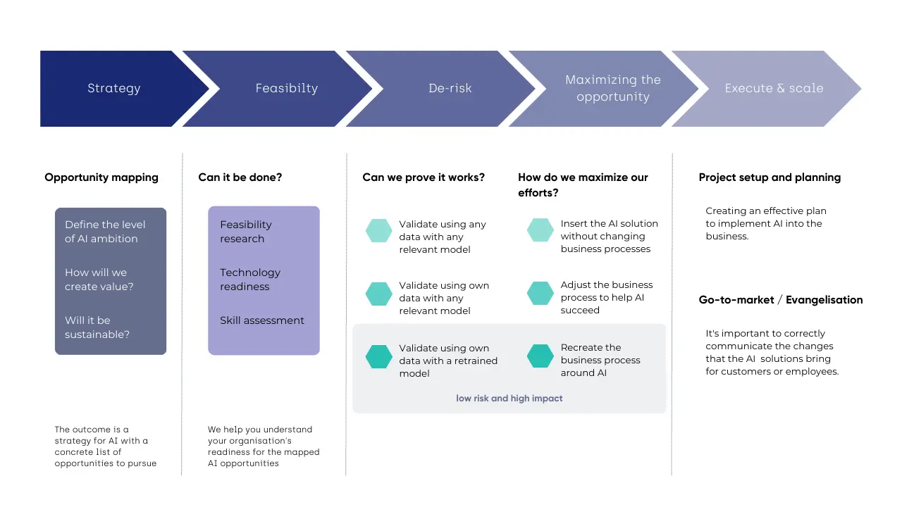 Gauss Algorithmic - ai & machine learning solutions for businesses