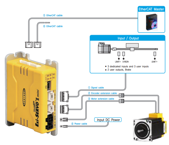 RSI Blog - Introducing Fastech’s ServoII Mini EtherCAT Closed Loop Stepper Drive