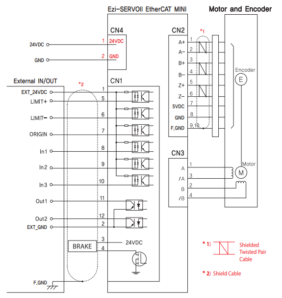 RSI Blog - Introducing Fastech’s ServoII Mini EtherCAT Closed Loop Stepper Drive