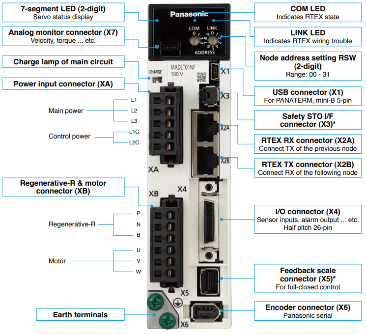 RSI Blog - Introducing Panasonic Minas A6B Series