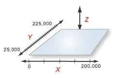 RSI Blog - Improved Position Compensation Table