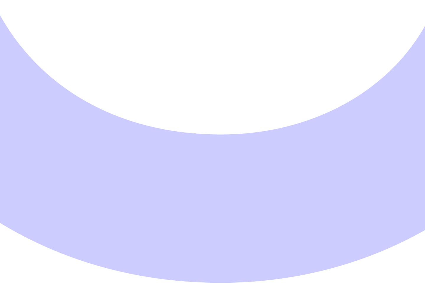 The platform for outstanding care management | Log my Care