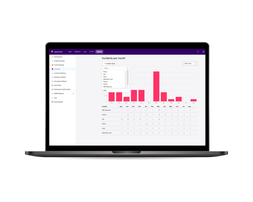 To-dos | Log my Care