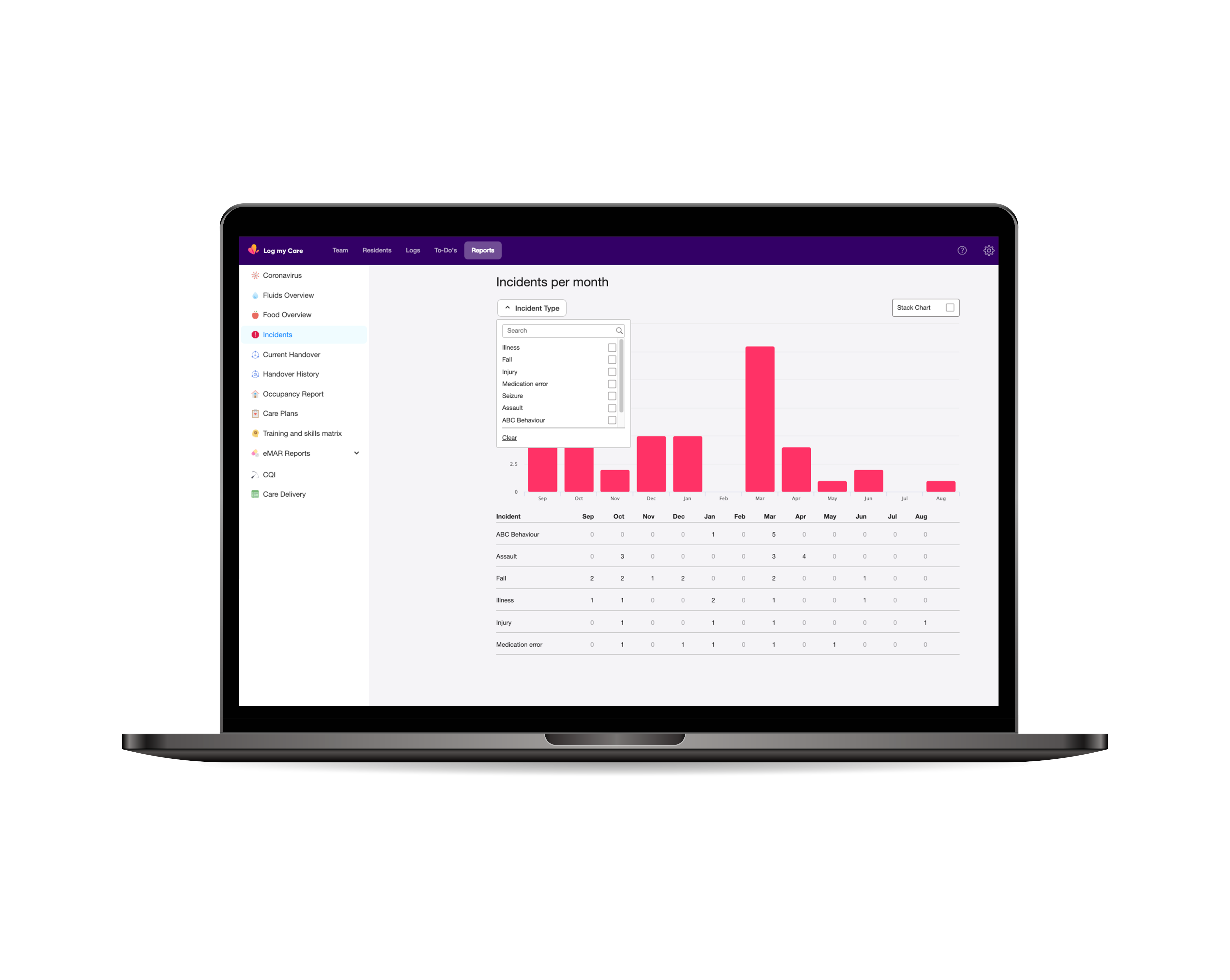 Care management software for small providers | Log my Care