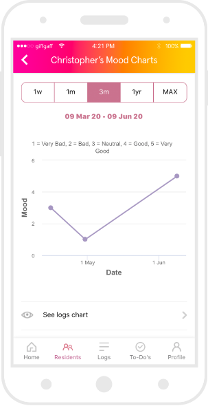 Service efficiency features | Log my Care