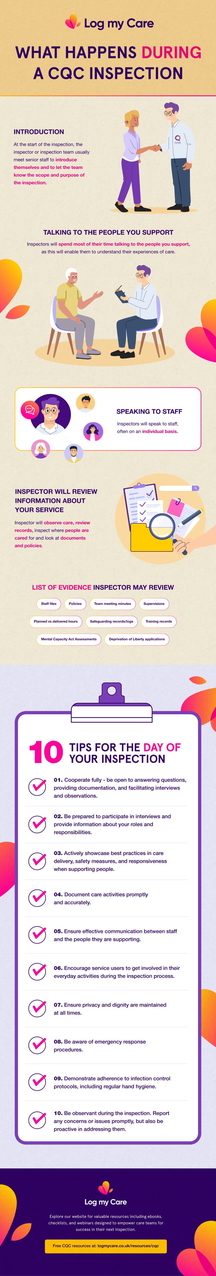 Navigating a CQC inspection day: 10 tips for success