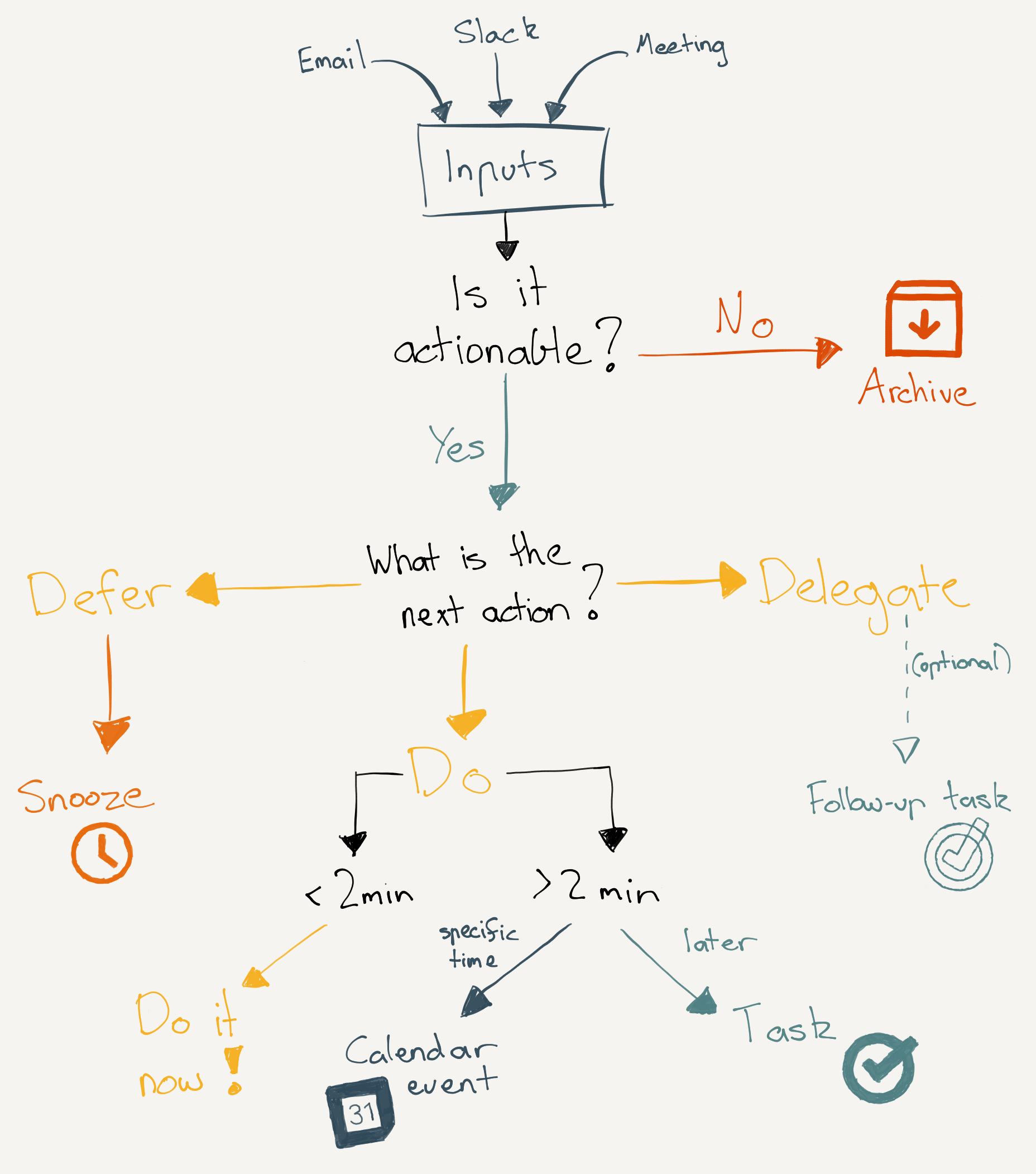 Empty Inbox - Full Calendar: My Productivity Workflow