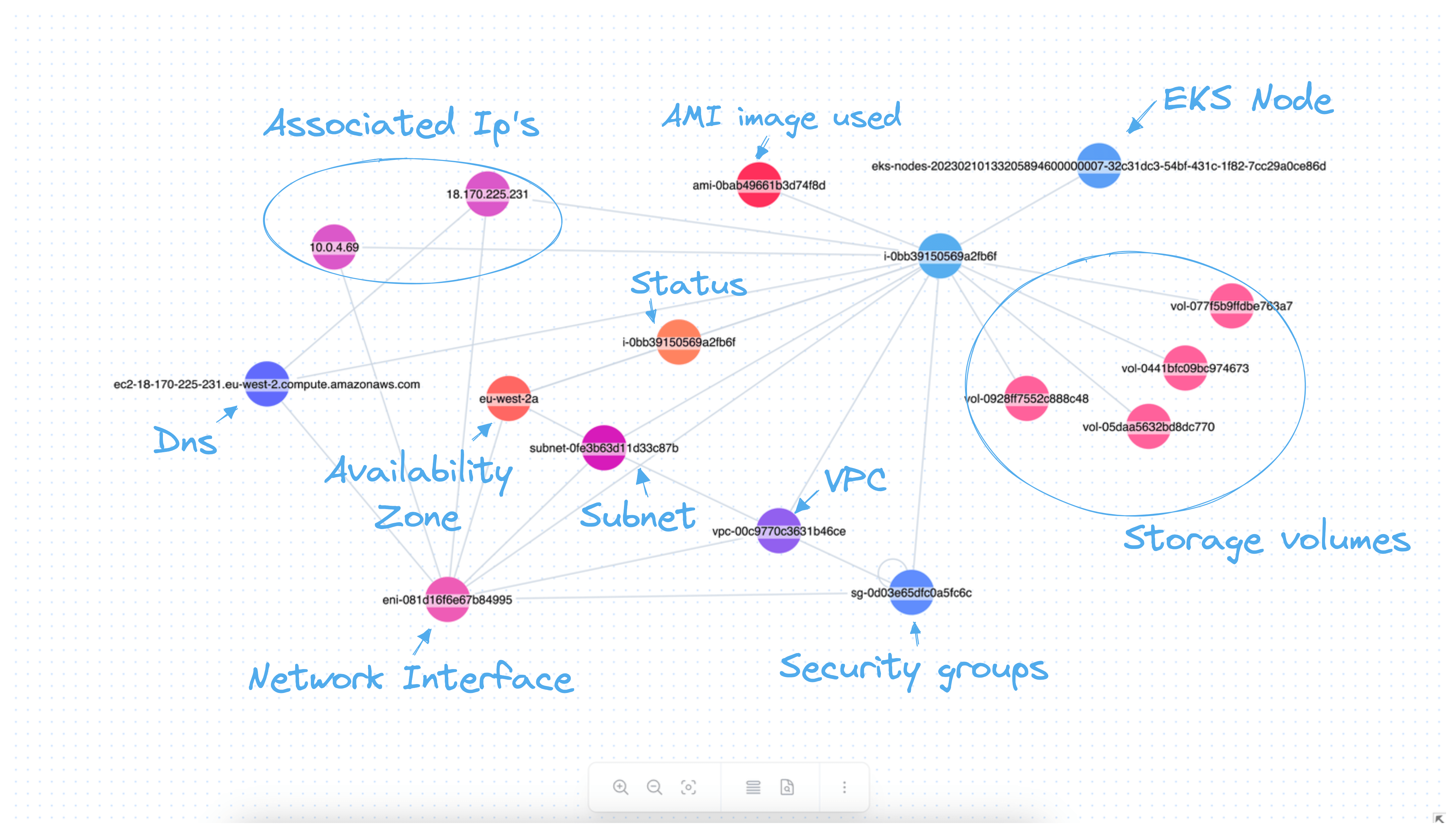 Break the cycle of poorly maintained infrastructure diagrams