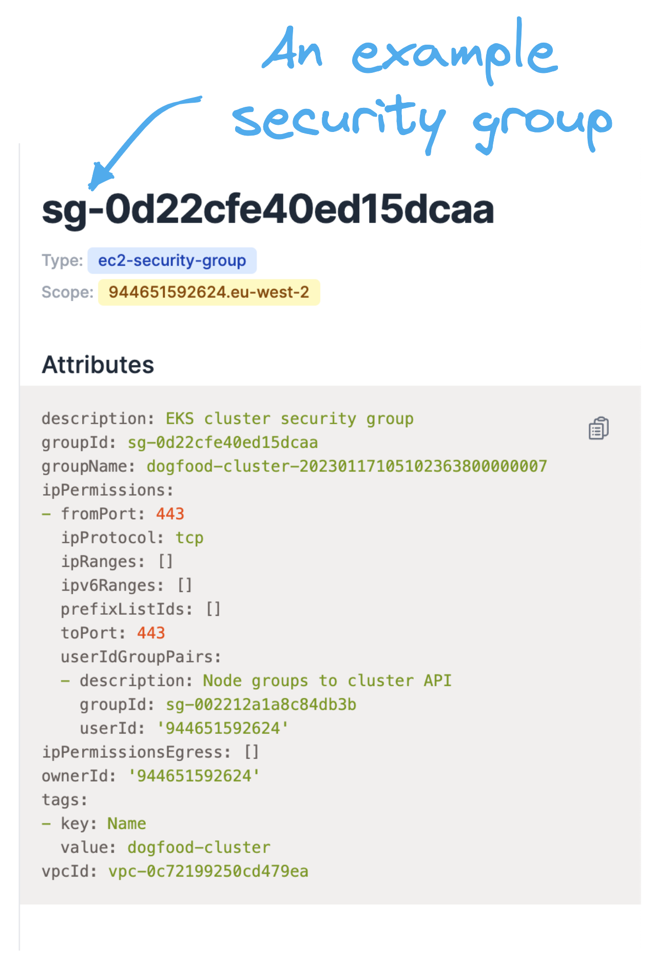 Break the cycle of poorly maintained infrastructure diagrams