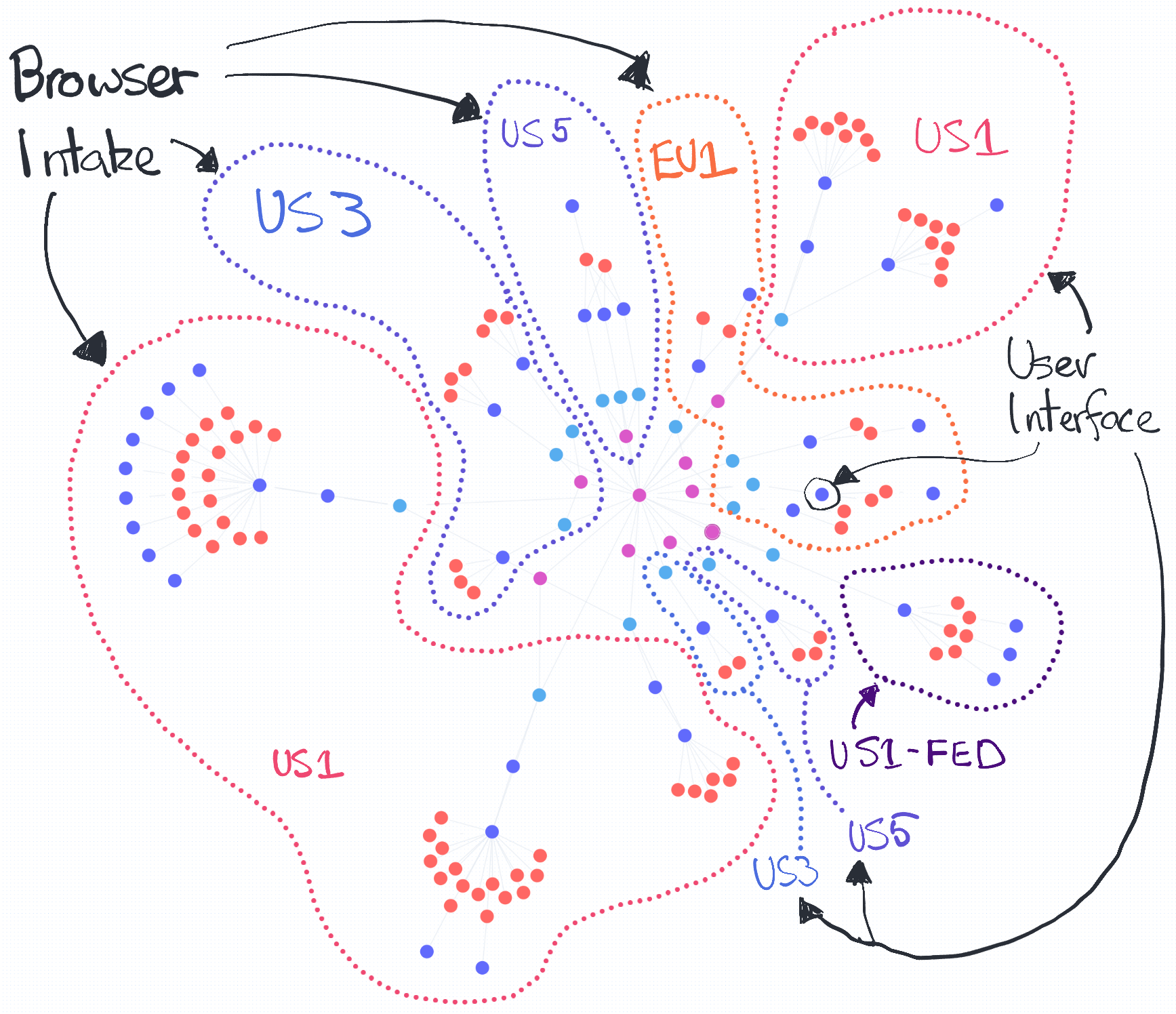 Datadog Outage: Multi cloud != reliability