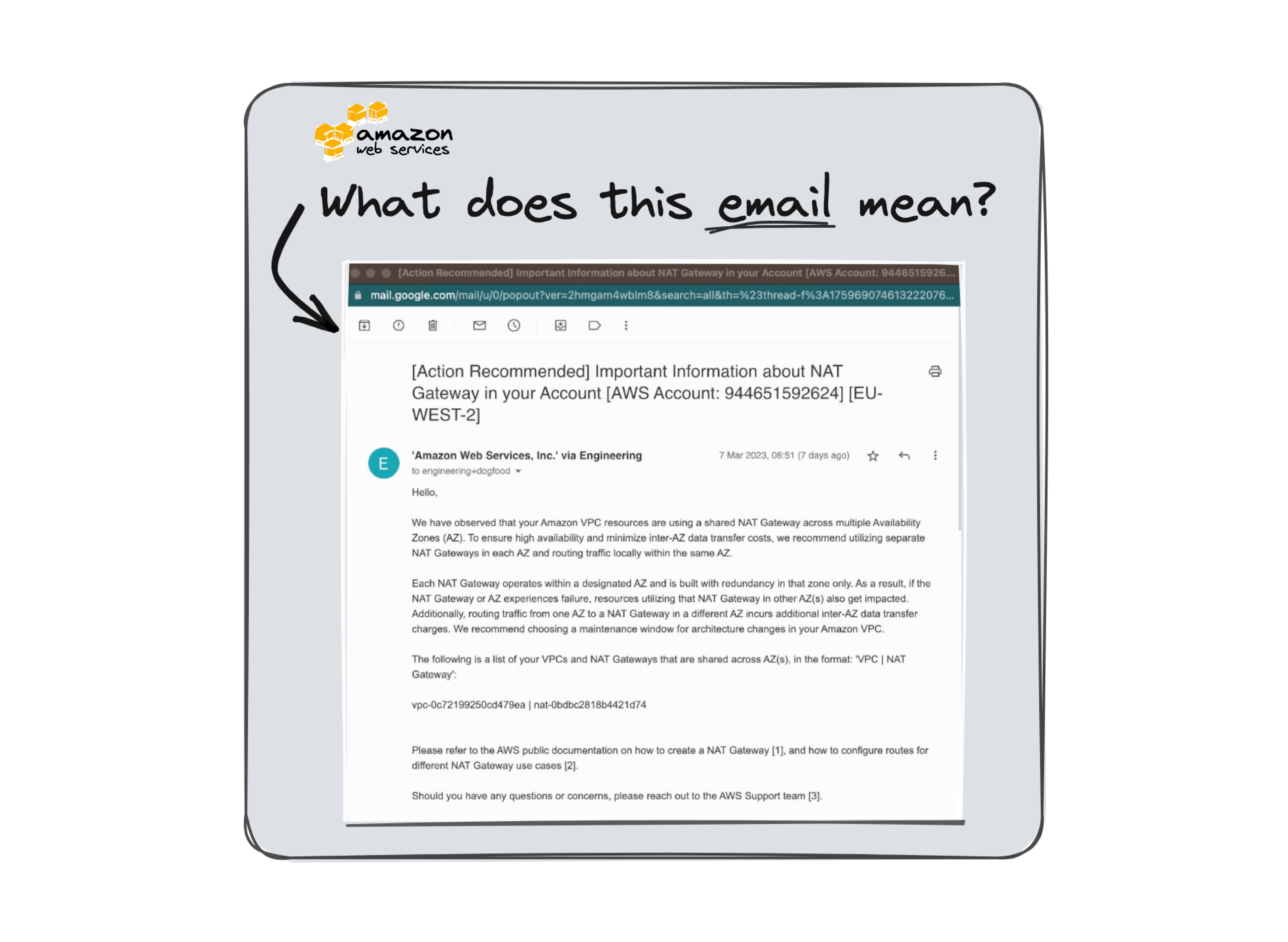 [Explained] Important Information about NAT Gateway in AWS