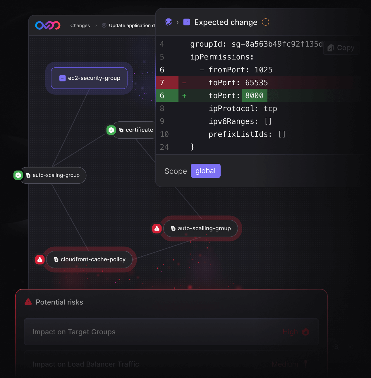 How it Works - Overmind