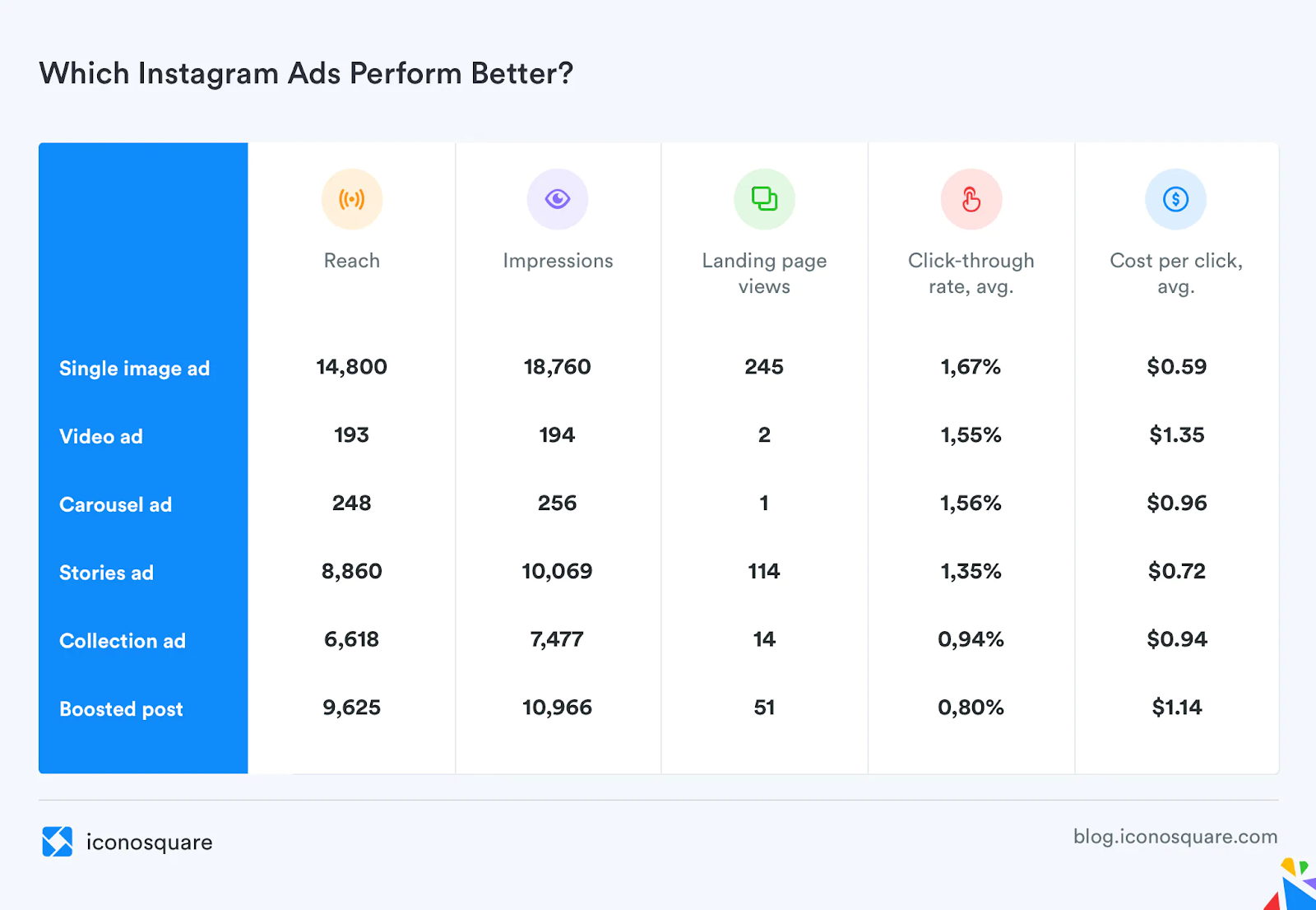 How to Leverage Instagram Insights to Optimize Ad Campaigns