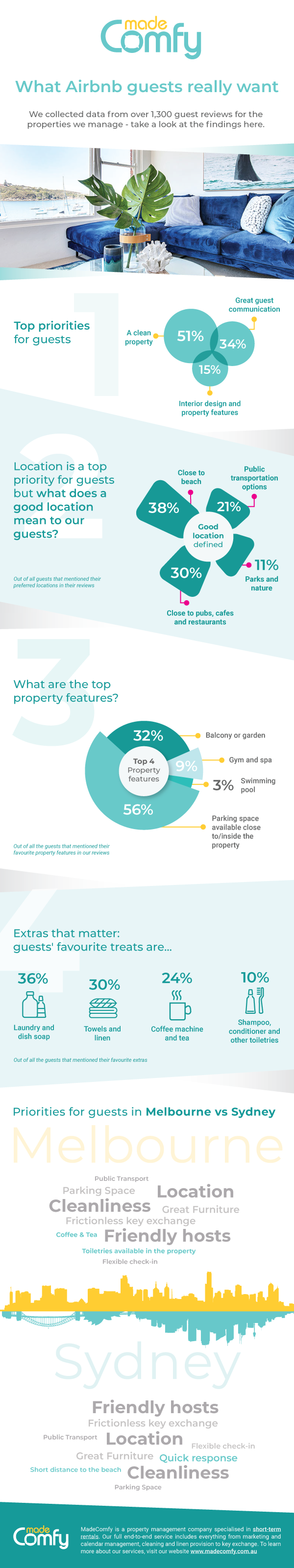 [Infographic] Airbnb guest expectations | MadeComfy Blog