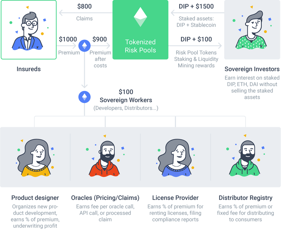 DIP Token | Etherisc