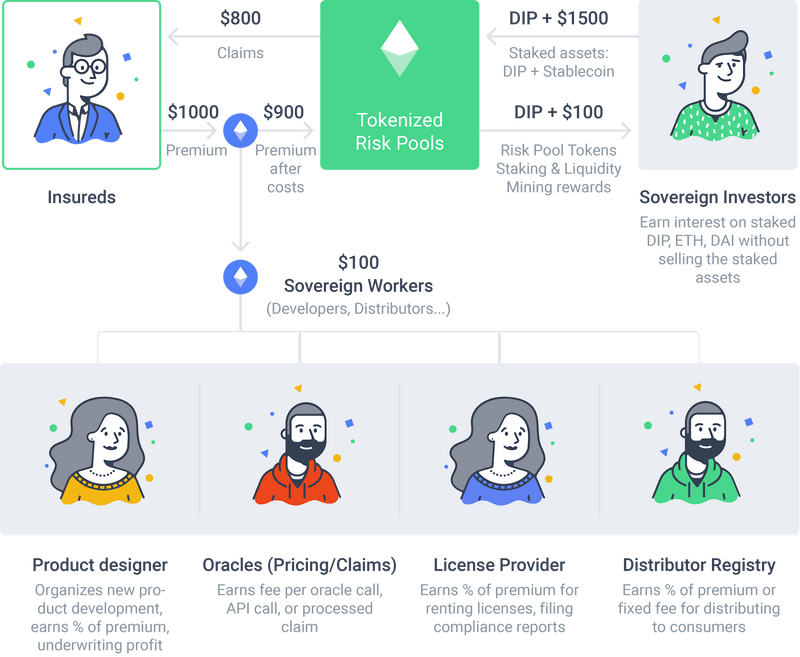 Etherisc | Make Insurance Fair and Accessible