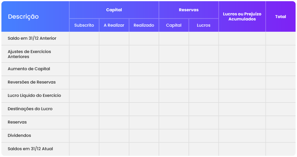 DMPL (Demonstração das Mutações do Patrimônio Líquido) - O Guia Definitivo