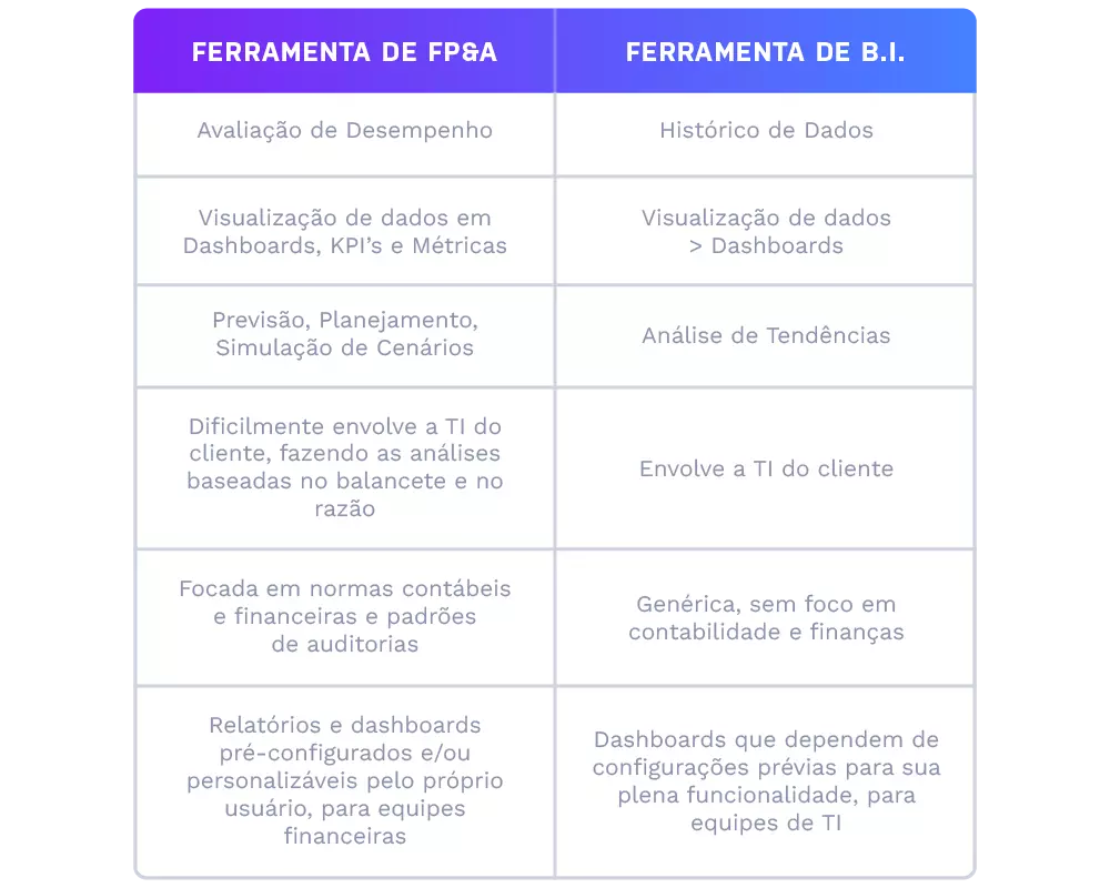 O que é FP&A: Significado, Função, Carreira e mais!