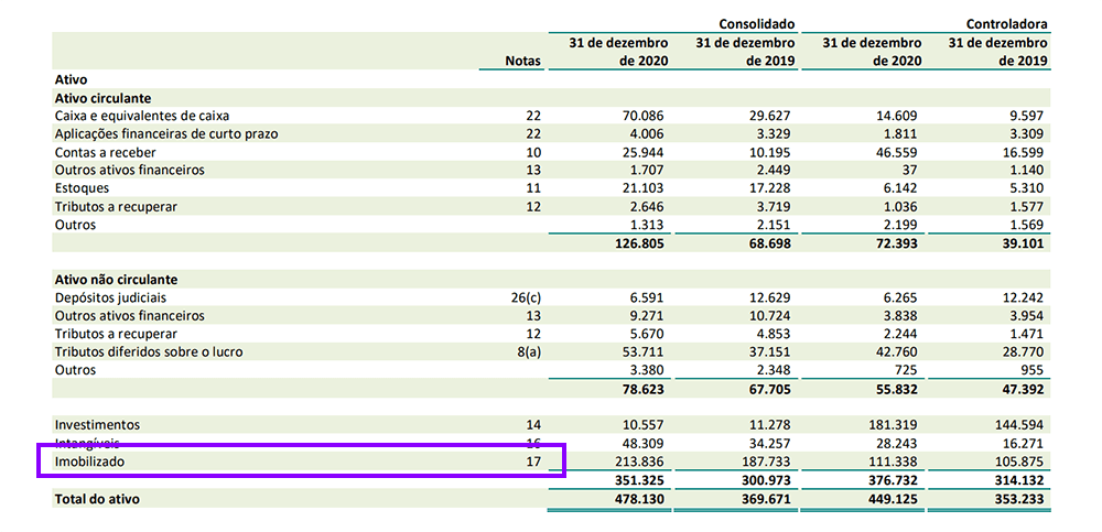 O que são Notas Explicativas - Guia Prático com Exemplos