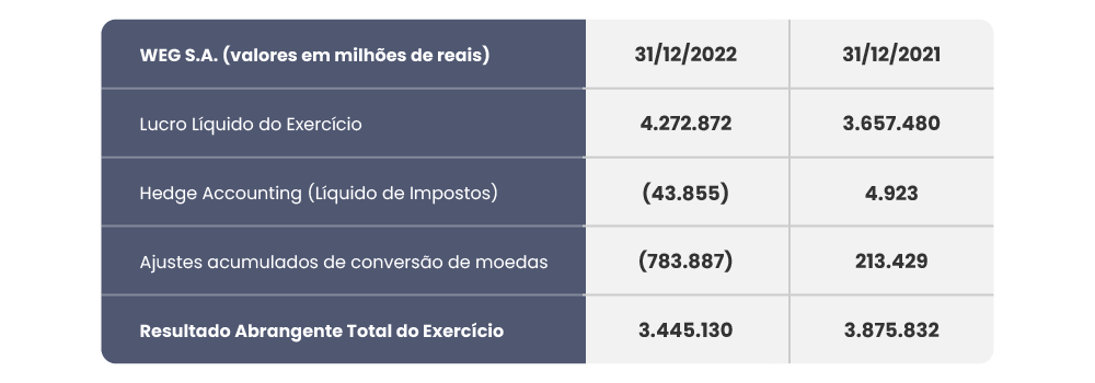 DRA (Demonstração de Resultado Abrangente) - Guia Definitivo