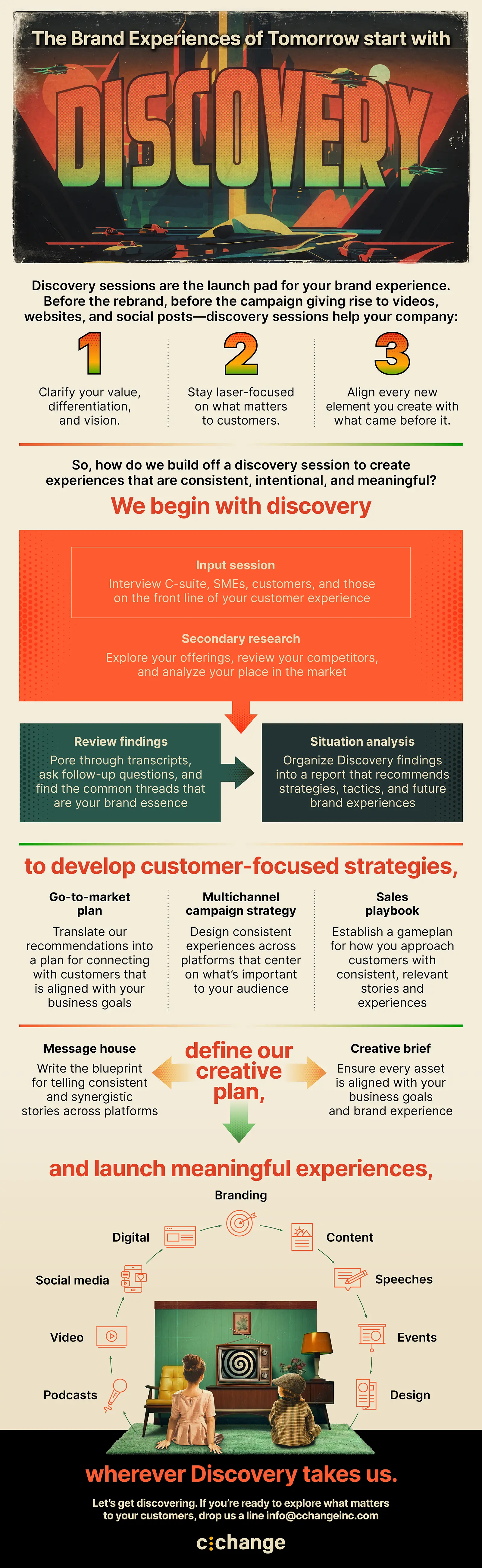 Discovery sessions: the launchpad for meaningful B2B marketing experiences