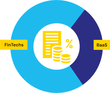 The FinTech's Guide to Interchange Revenue | Synctera Blog