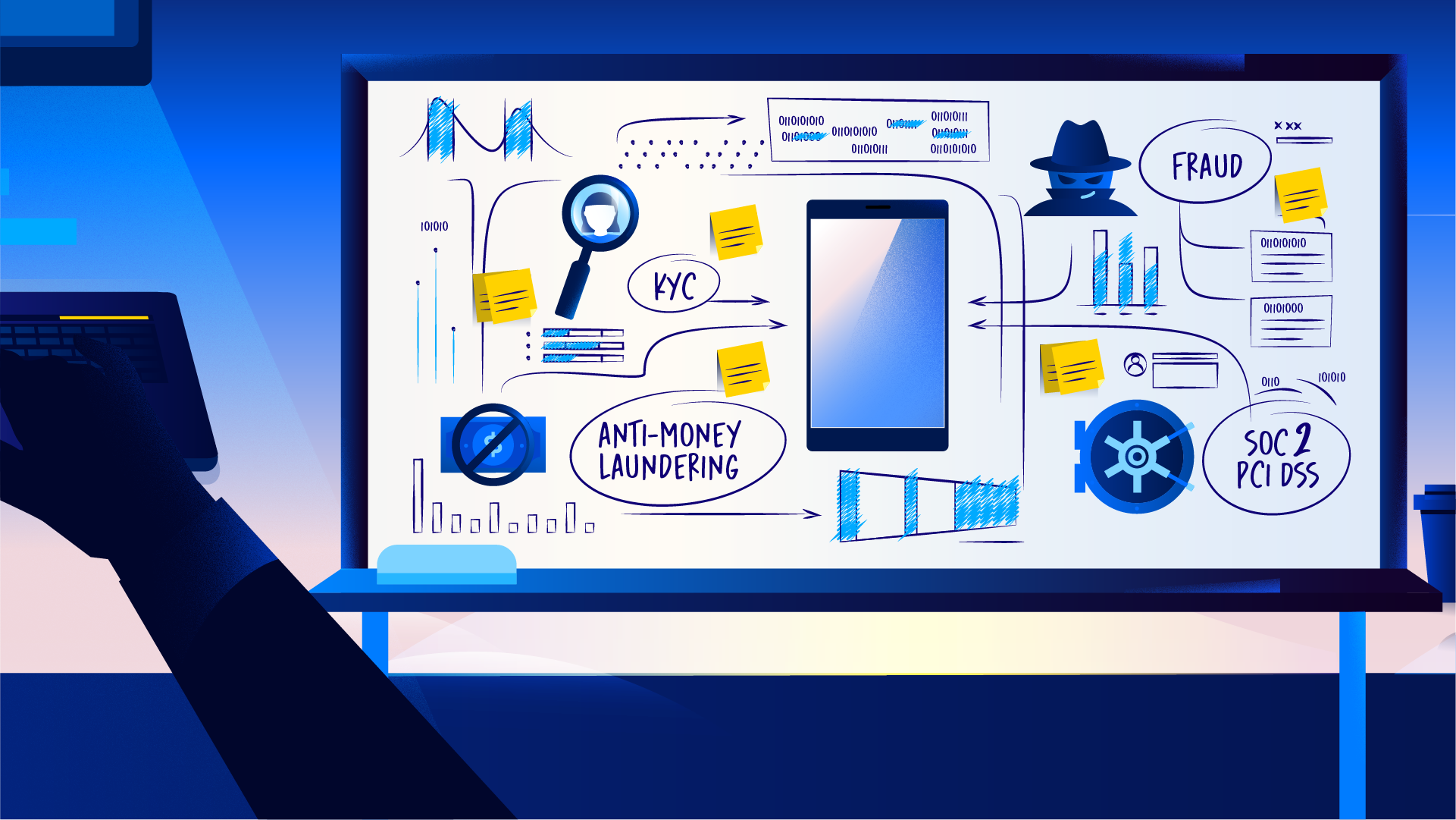 9-Step FinTech Compliance Checklist: How to Build a Resilient Risk and ...