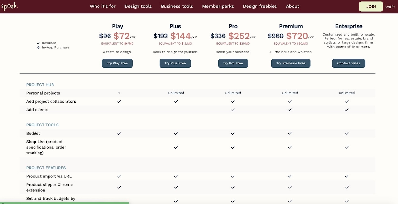 SaaS pricing models: 5 real examples & strategies for 2024 | Marketer Milk