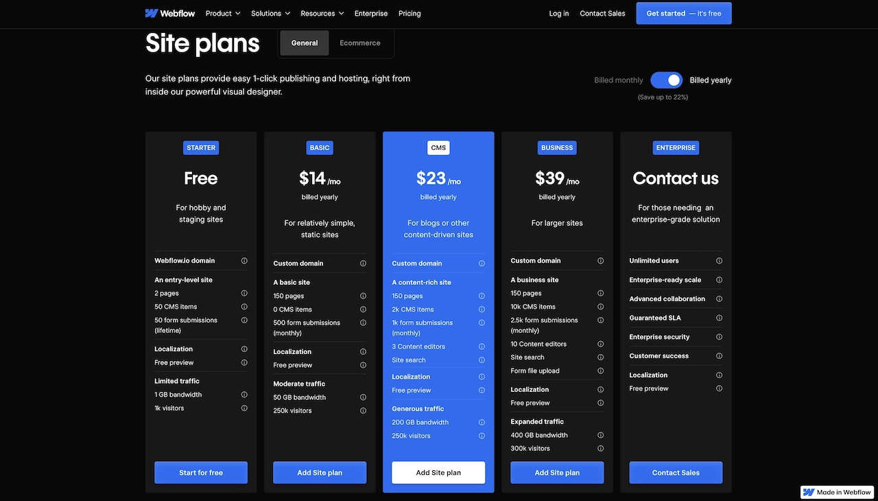 SaaS pricing models: 5 real examples & strategies for 2024 | Marketer Milk