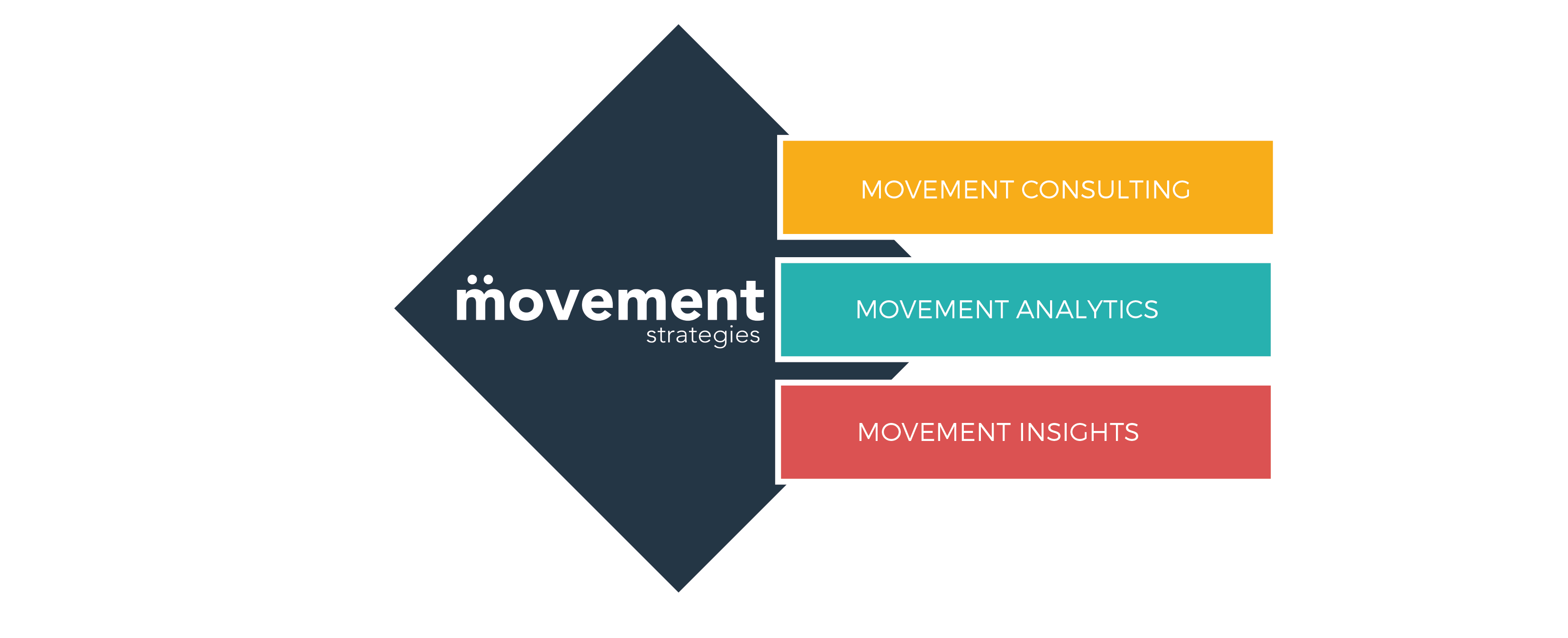 About Movement Strategies