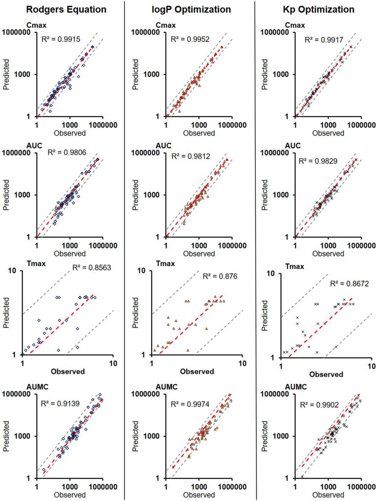 VeriSIM A hybrid modeling approach for assessing mechanistic models of ...