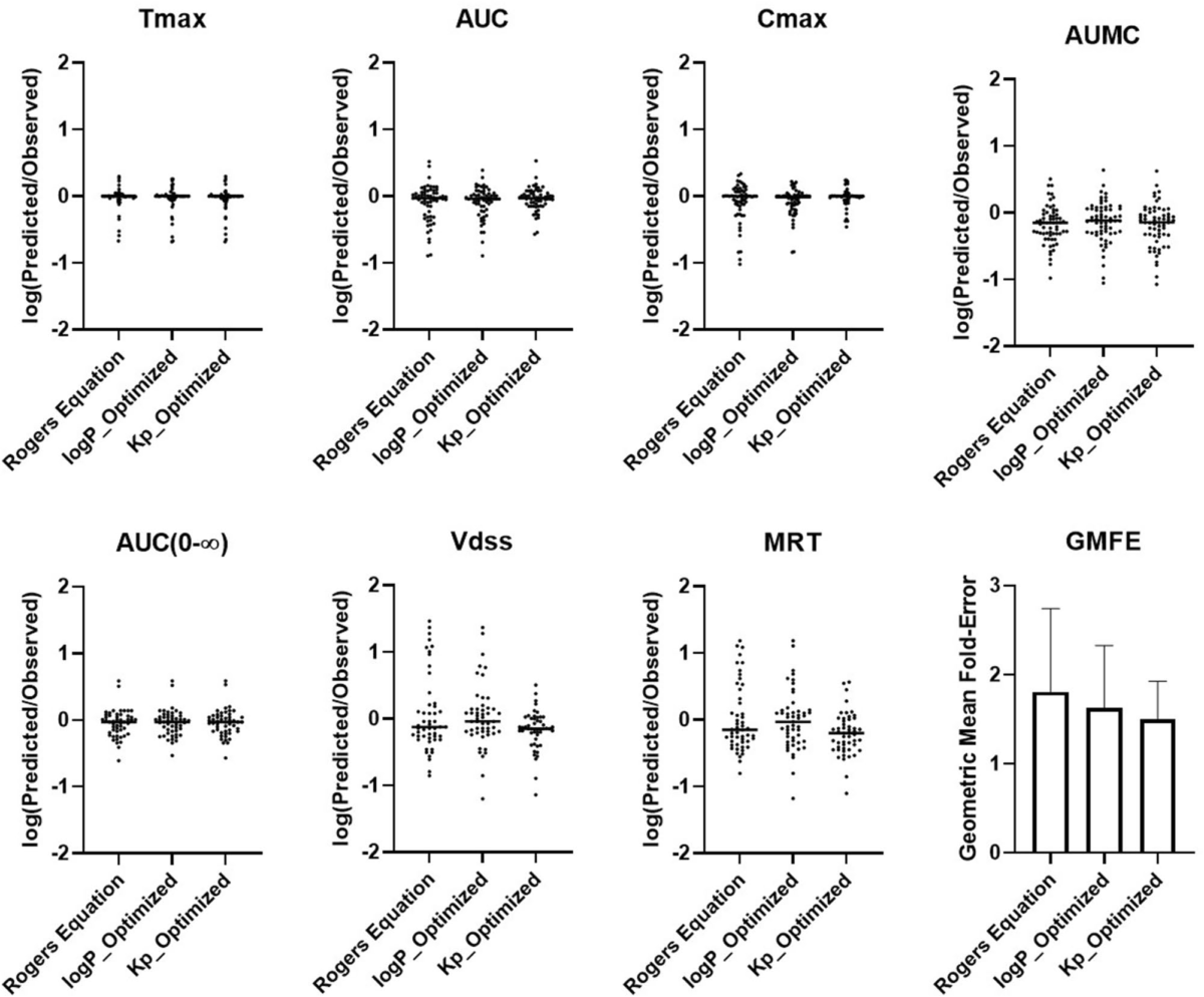 VeriSIM A hybrid modeling approach for assessing mechanistic models of ...