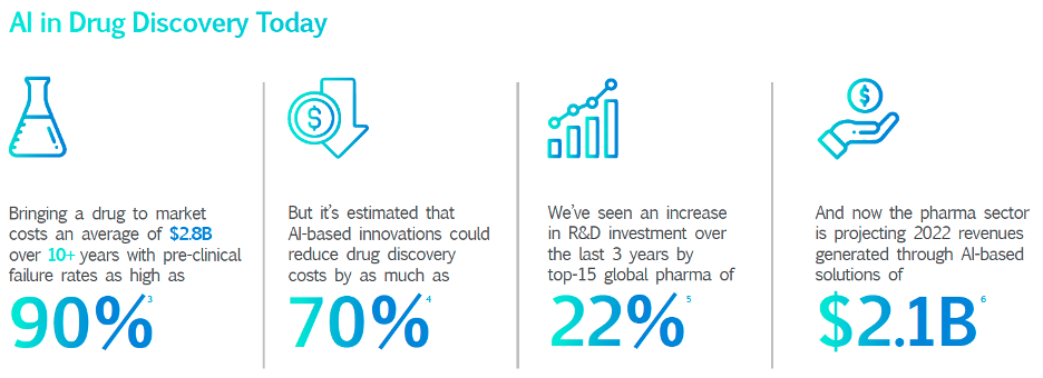 VeriSIM Pathways for Successful AI Adoption in Drug Development │ Drug ...