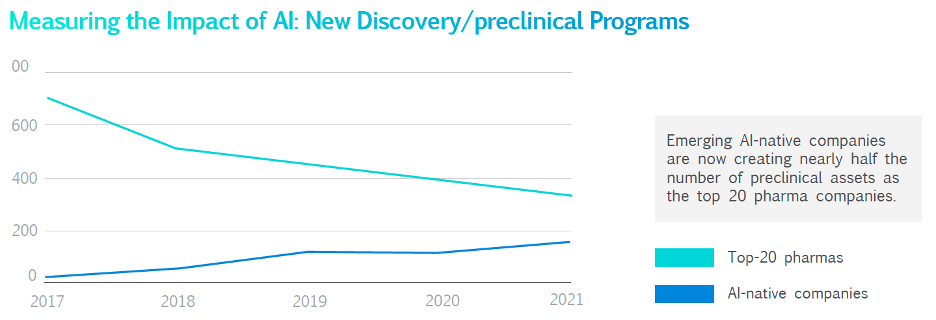 VeriSIM Pathways for Successful AI Adoption in Drug Development │ Drug ...
