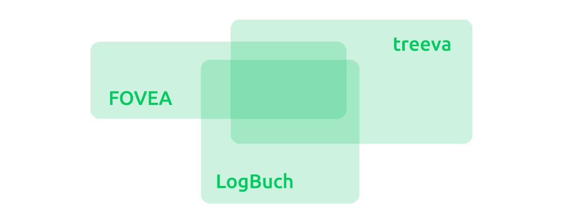 treeva - Unterstützung für die Holzernte