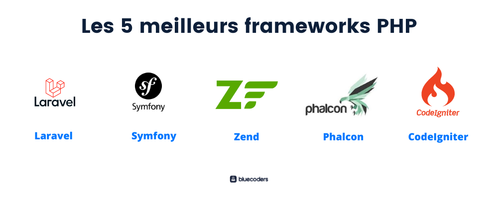 Les 5 meilleurs frameworks PHP en 2022 | Bluecoders