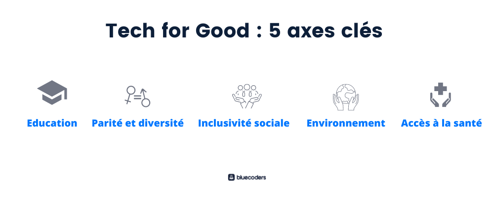 Tech For Good : Tout savoir sur ce mouvement à impact positif | Bluecoders