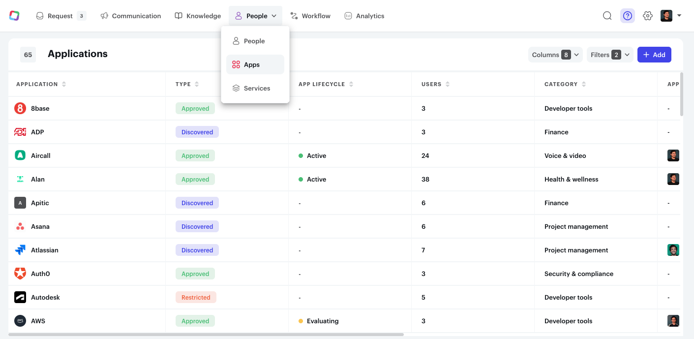 What is application access management? | Siit Blog