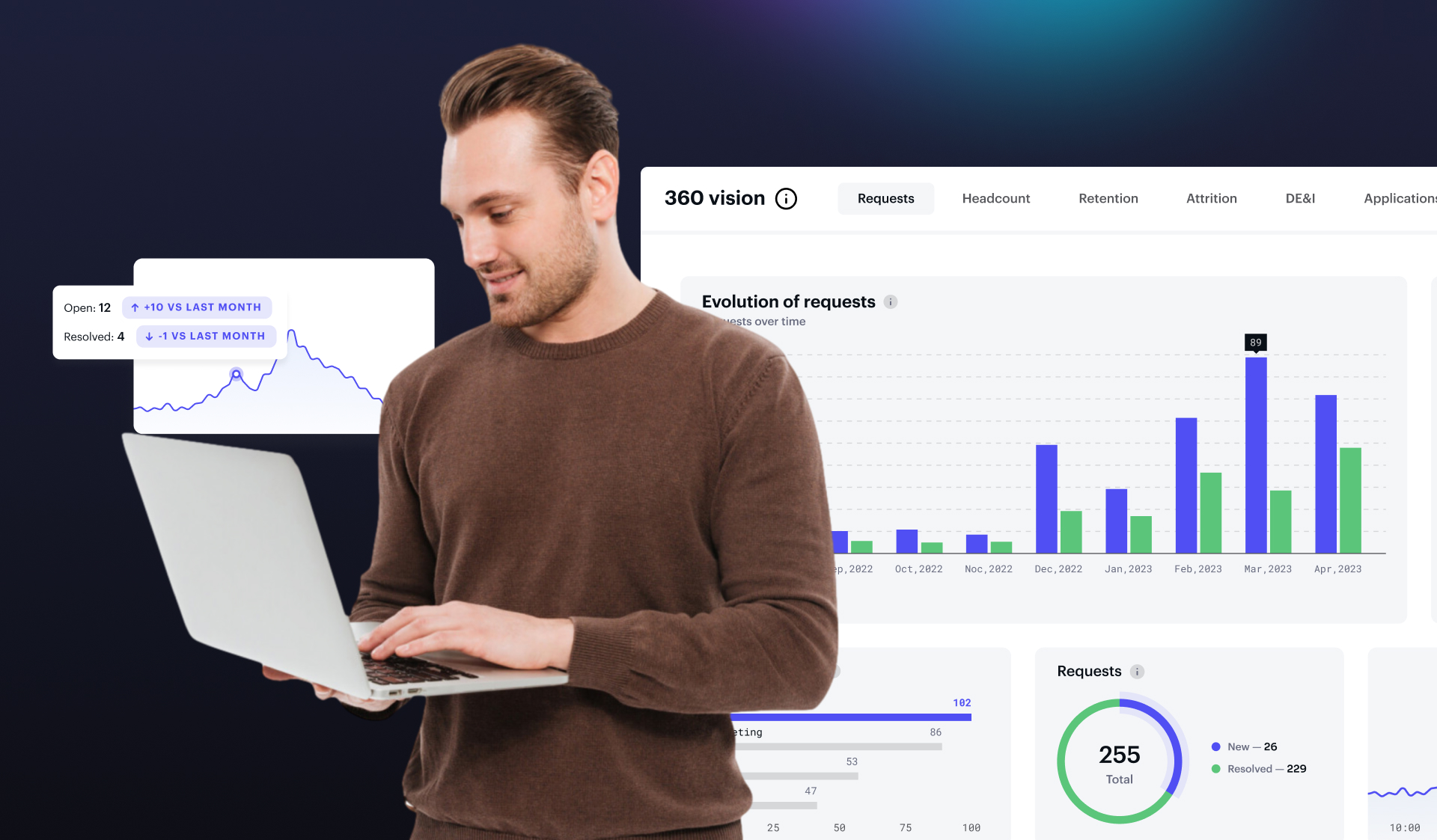 Guide to ITOA in Modern IT Management | Siit Blog