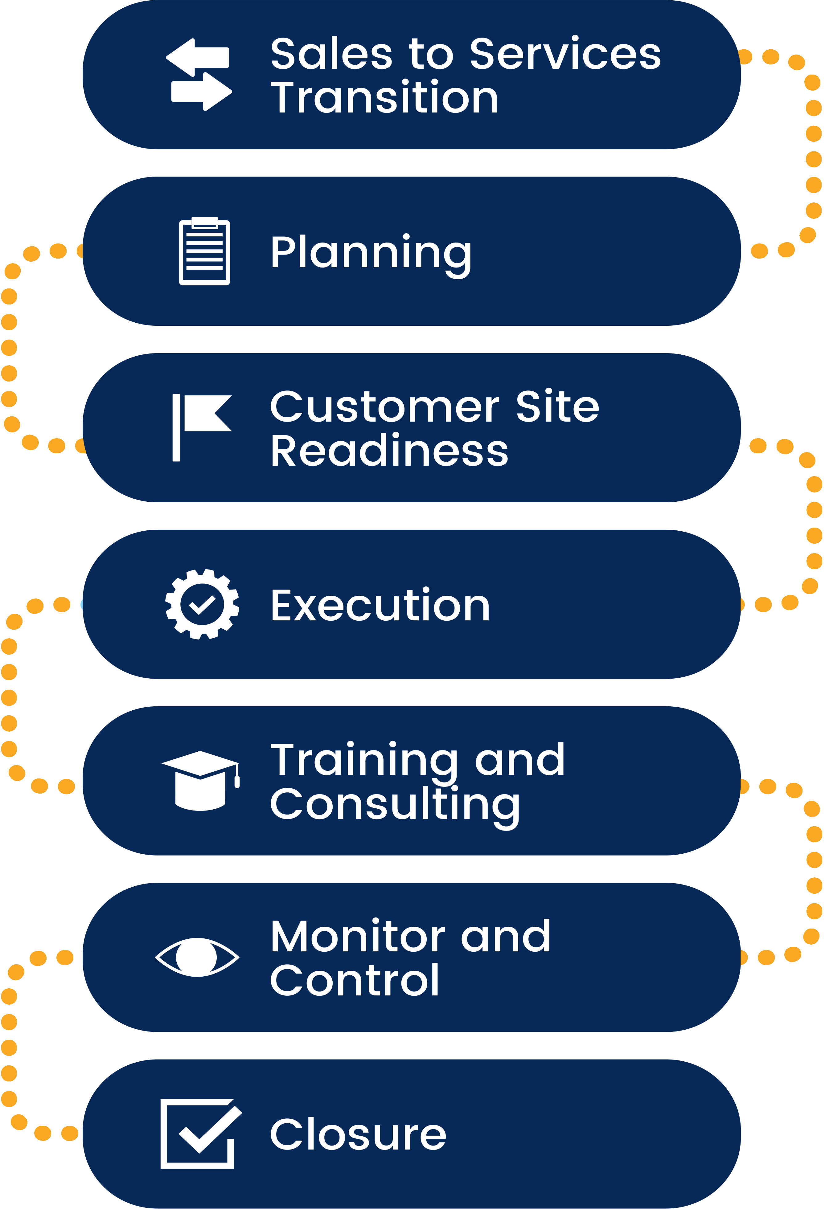 Professional Services | Connex Telecommunications