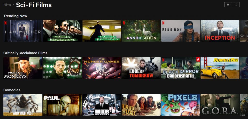 Netflix choices: Predicting popular content with Predict heatmaps | Neurons
